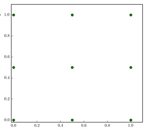 python matplotlib with annotation cut off from the saved