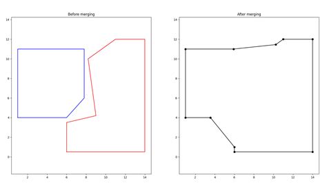 python how to merge almost touching polygons stack overflow