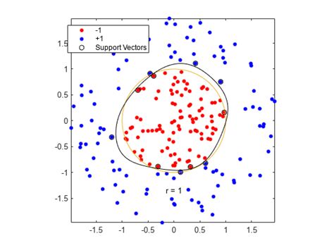 support vector machines for binary classification matlab and simulink