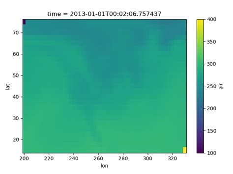 plotting — xarray 0 9 6 dev240 g5a28b89 documentation