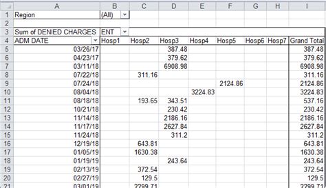 need help creating pivottables in excel qi macros can help