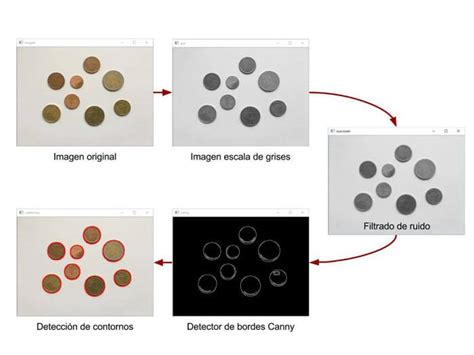 detector de bordes canny cómo contar objetos con opencv y python