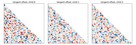 Classification Of Age Groups Using Functional Connectivity Nilearn
