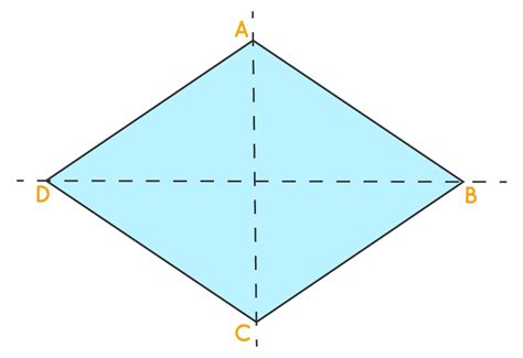 Lines Of Symmetry In A Parallelogram Cuemath