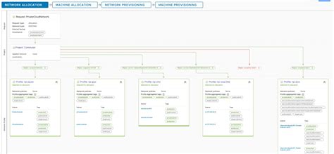 deploy cloud agnostic applications with vmware vrealize automation