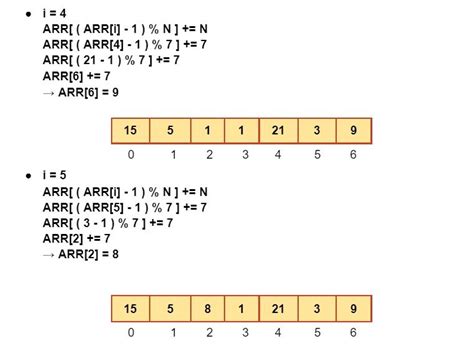 find smallest missing positive integer coding ninjas
