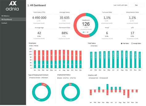 spreadsheet dashboard template for project management dashboard excel