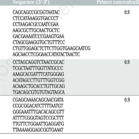 Sequence Concentration And Size Of The Primers Used To Detect