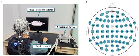 Frontiers Recognizing Emotions Induced By Wearable Haptic Vibration