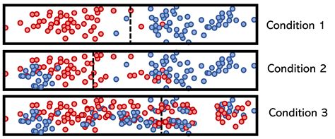 Understanding Entropy The Golden Measurement Of Machine Learning By
