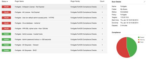 nessus compliance checks for fortigate devices blog tenable®