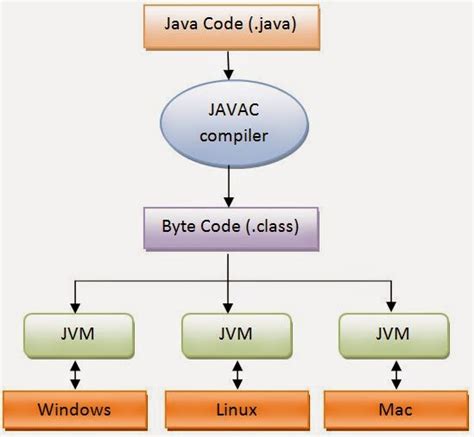 computer programming languages java characteristics of java how do