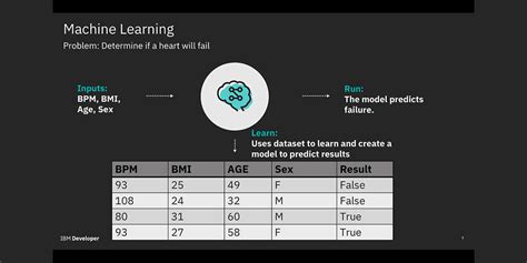 introduction to machine learning and artificial