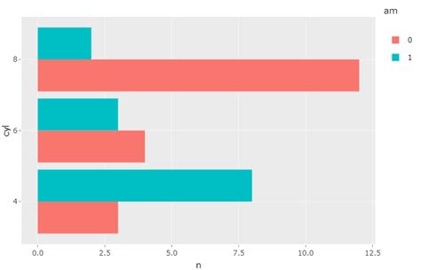 r reverse the legend order when using ggplotly stack