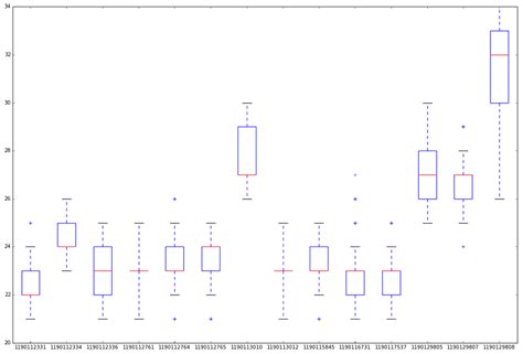 hypothesis testing non parametric how to detect