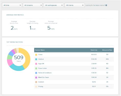 How To Write A Software Proposal With… Proposify [free Trial]