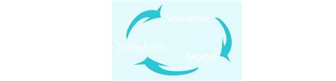 intro to the tidyverse tuhh institute of entrepreneurship