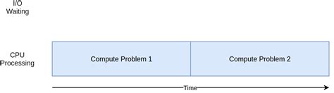 a gentle introduction to parallel programming with python