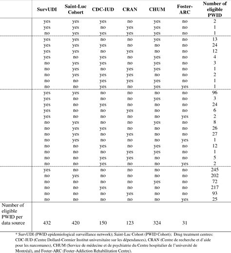 Table 1 From Estimating The Size Of The Population Of Persons Who