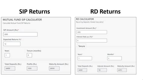 Sip Vs Rd Calculator Which Is Better [explained] Fincalc Blog