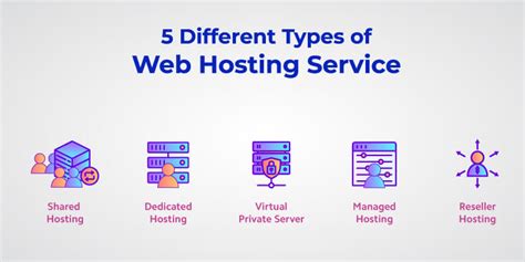 understanding the difference between hosting and server
