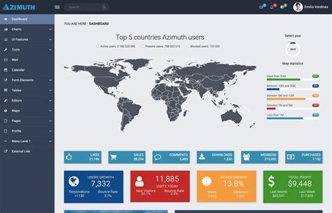 10 best angular 9 templates for your next web development project