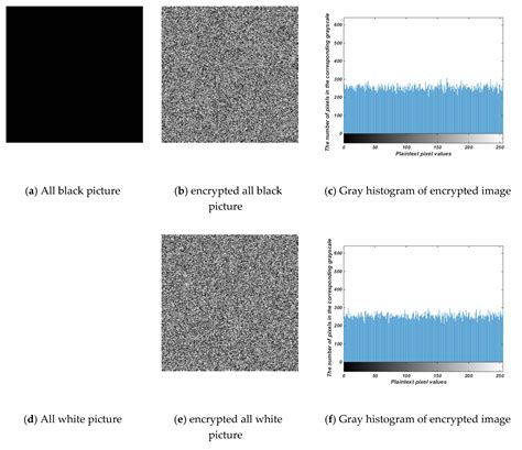 entropy free full text a new image encryption algorithm based on