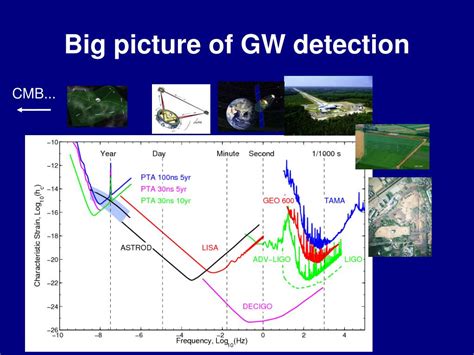 Ppt Pta And Gw Detection Lecture Powerpoint Presentation Free