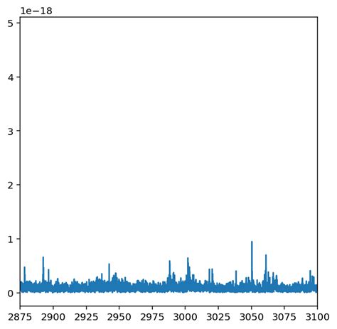 python plot defaults to flat line on zero when i set ylim matplotlib