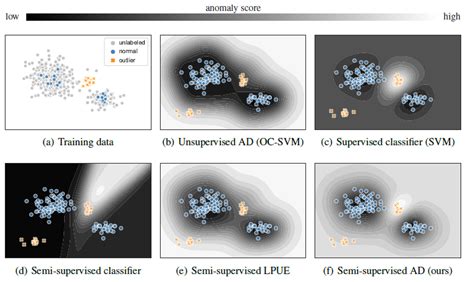 Deep Semi Supervised Anomaly Detection By Manmeet Singh Analytics
