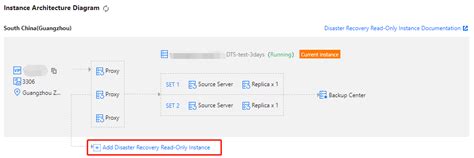 disaster recovery read only instance tencent cloud