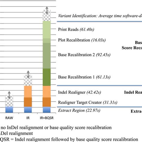 Consensus Single Nucleotide Variants A And Insertions And Deletions