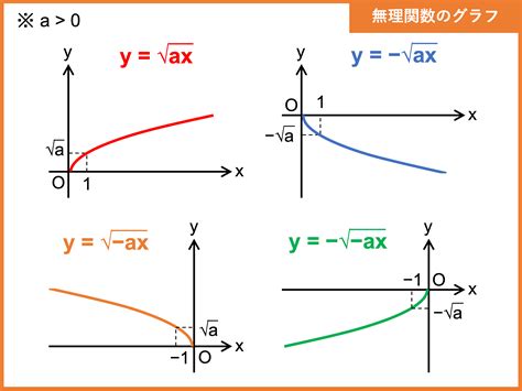 無理関数とは？グラフの書き方・不等式・微分積分を解説！ 受験辞典