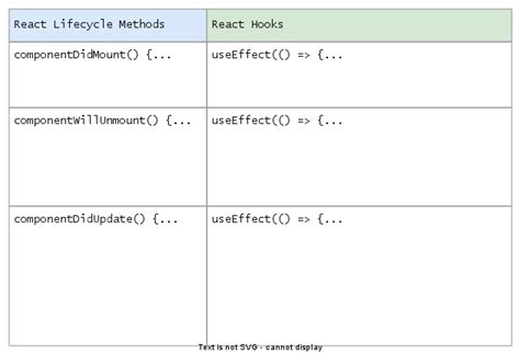 react hooks