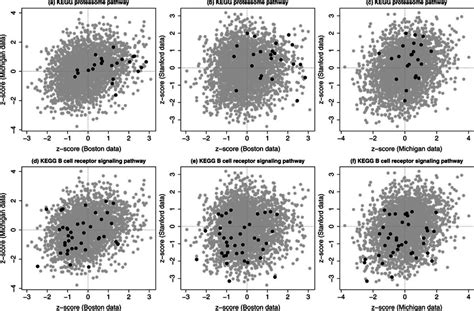 illustrative examples based on three data sets two illustrative