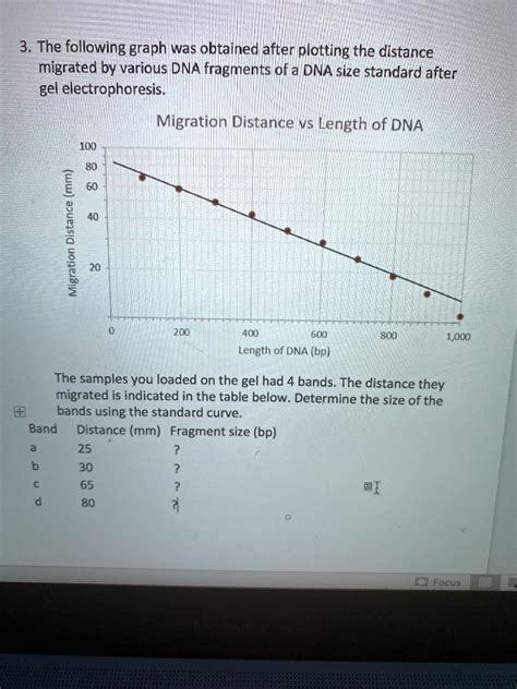 Solved 3 The Following Graph Was Obtained After Plotting The Distance