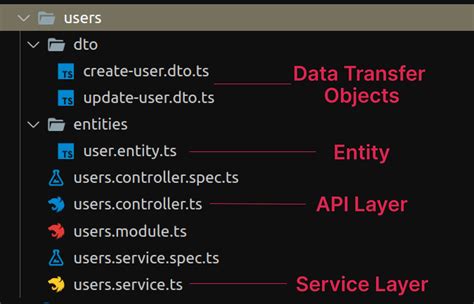 nestjs rest api tutorial how to create a crud api with nest js
