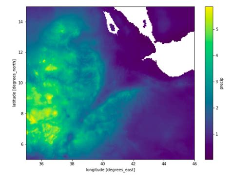 raster python mask netcdf data using shapefile xarray