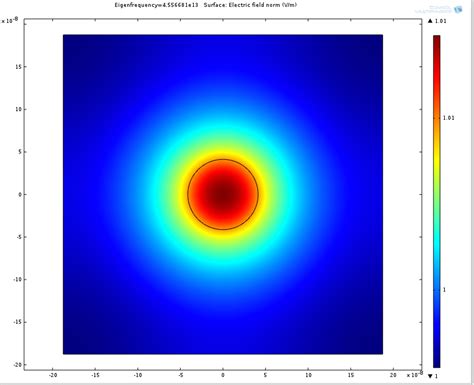 heat map matlab gadgets 2018