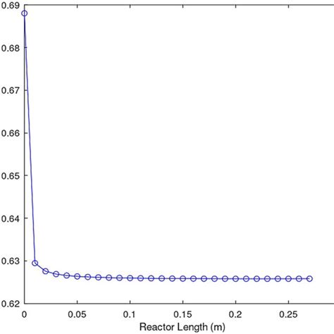 Hydrogen Concentration In The Liquid Phase Download Scientific Diagram