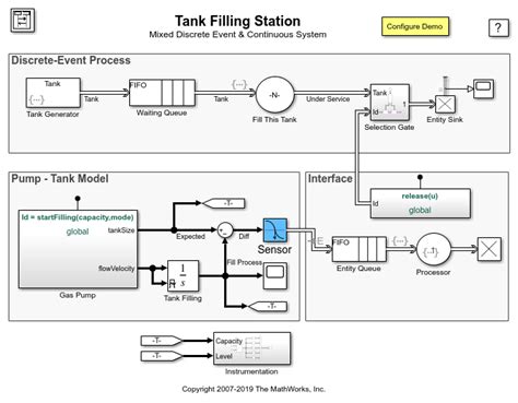 Modeling Hybrid Systems Tank Filling Matlab And Simulink Mathworks