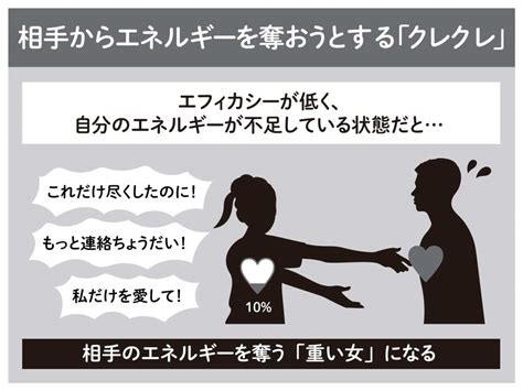 自分が好きなら相手も好きになる？潜在意識で恋愛が叶うメカニズムを徹底解説！ サンクチュアリ出版 ほんよま