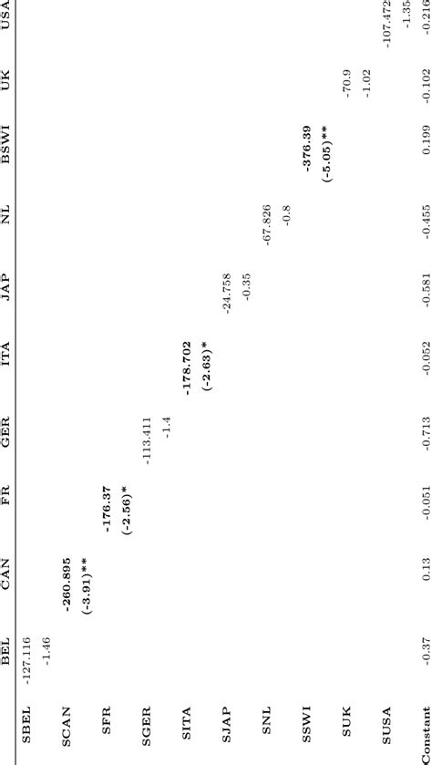 Fixed Effects Panel Estimations Interest Rate Volatility And Total