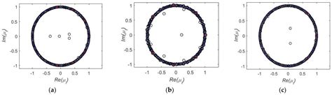 Jmse Free Full Text Numerical Investigation Of Flow Around Two