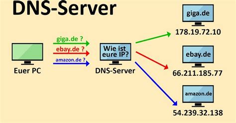 pengertian dns cara kerja dns dan cara setting dns server di debian 9
