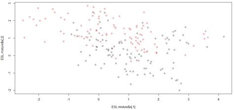 support vector machine tutorial svm