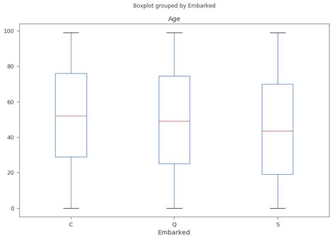 matplotlib how to prevent plot title from overlapping