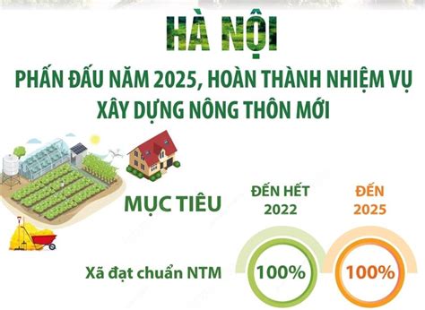 Hà Nội Phấn đấu Năm 2025 Hoàn Thành Nhiệm Vụ Xây Dựng Nông Thôn Mới