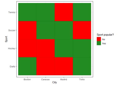 [solved] r discrete heatmap with ggplot2 r