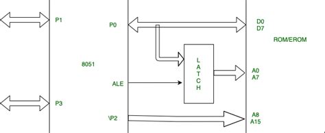 external memory interfacing in 8051 microcontroller geeksforgeeks